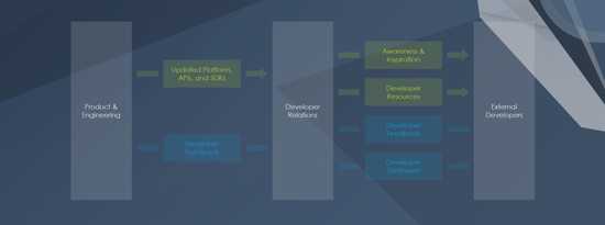 Developer Relations | FireEye Developer Hub