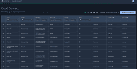 Cloud Connect | FireEye Developer Hub